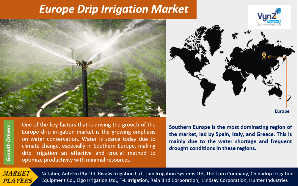 Europe Drip Irrigation Market Growth Forecast | 2030